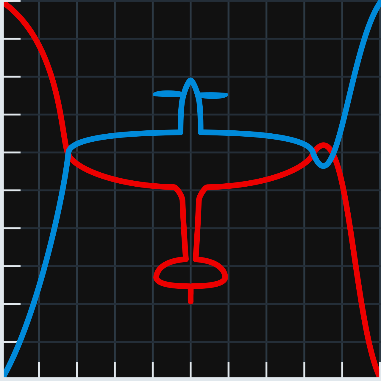 War Thunder Aircraft Performance Calculator