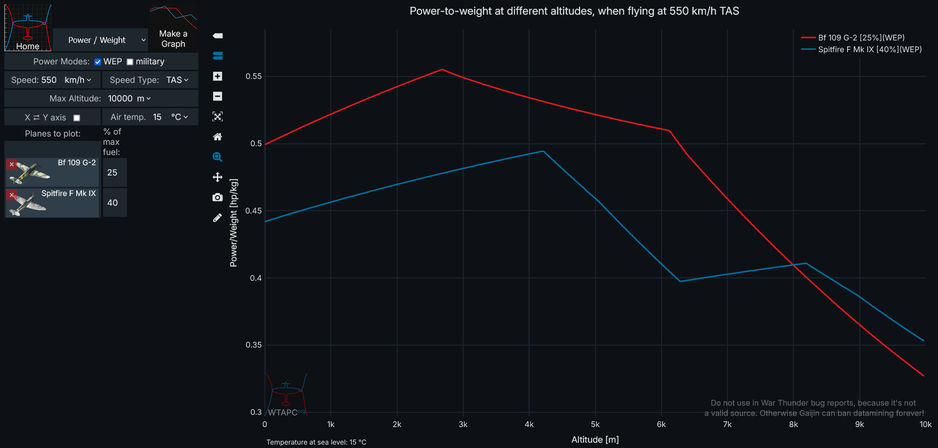 War Thunder Aircraft Performance Calculator